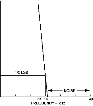 Why Use DSP? -- Analog Devices